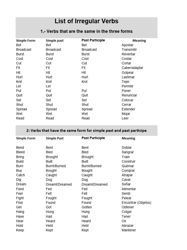 List of Irregular Verbs with Meanings | PDF | Language Mechanics | Grammar
