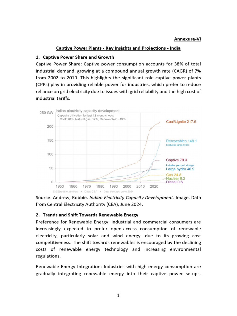 Captive Power Insights India 2024 | PDF | Renewable Energy | Power Station