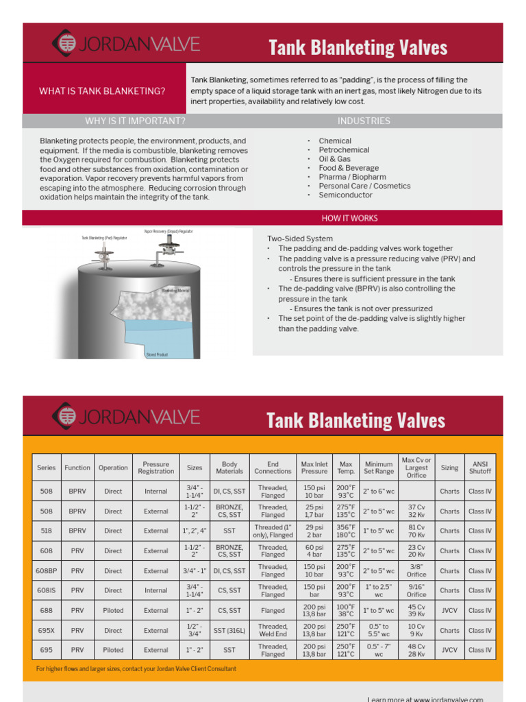 Tank Blanketing Valves Overview | PDF | Transparent Materials | Gases
