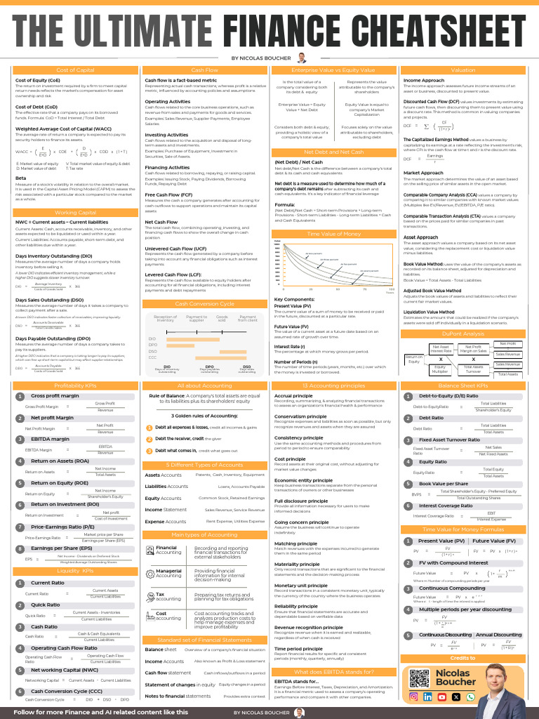 Final The Ultimate Finance Cheatsheet | PDF | Debits And Credits | Equity (Finance)