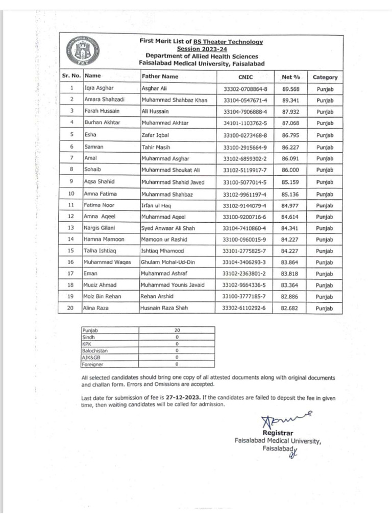 AHS Merit Lists 2023 1st | PDF