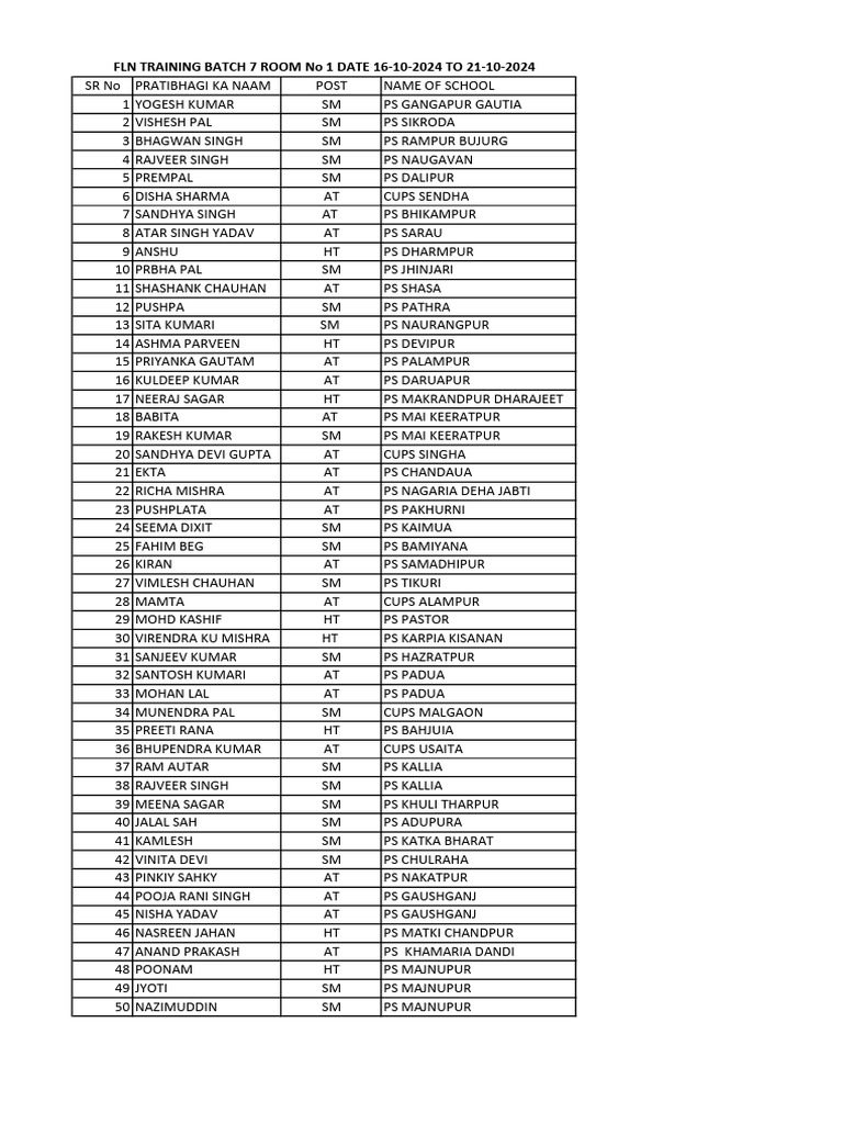 FLN Training Participant List | PDF