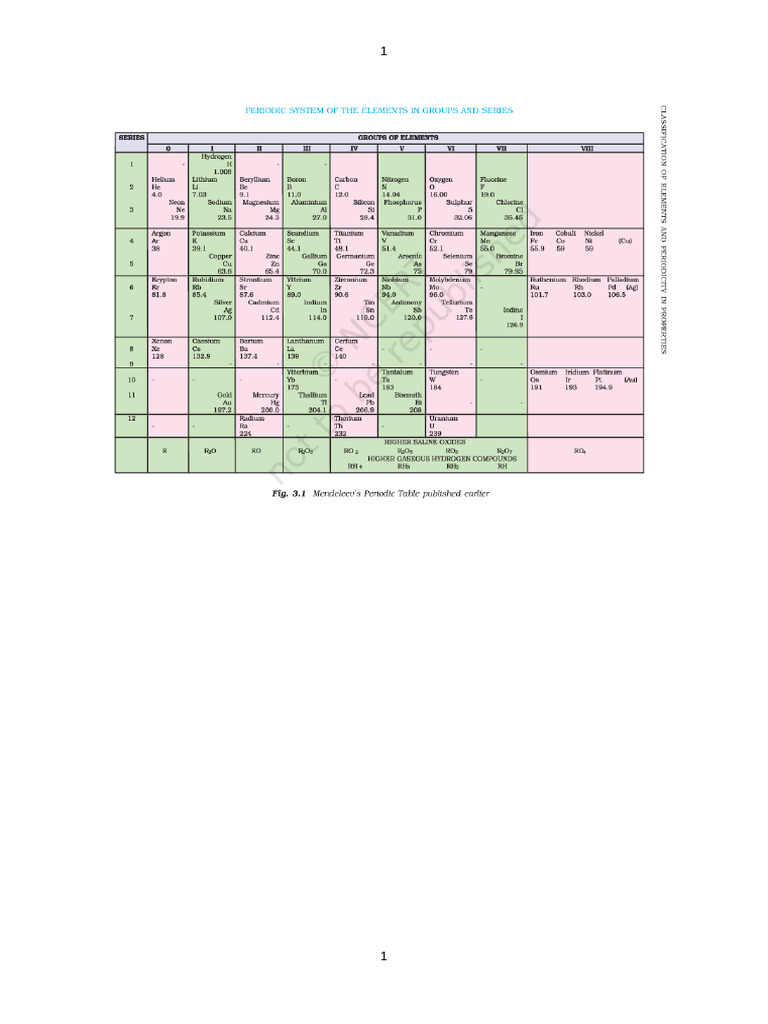 Ancient and Modern Periodic Table | PDF