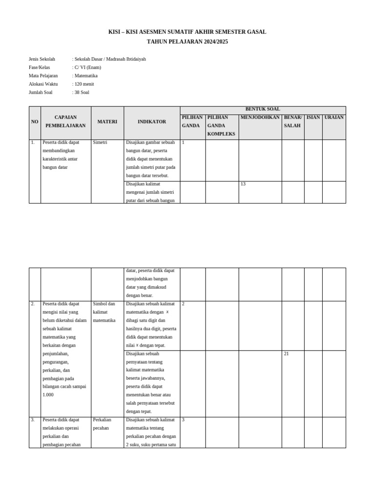 Kisi-Kisi Matematika ASAS Semester 1 Kelas 6 REVISI | PDF