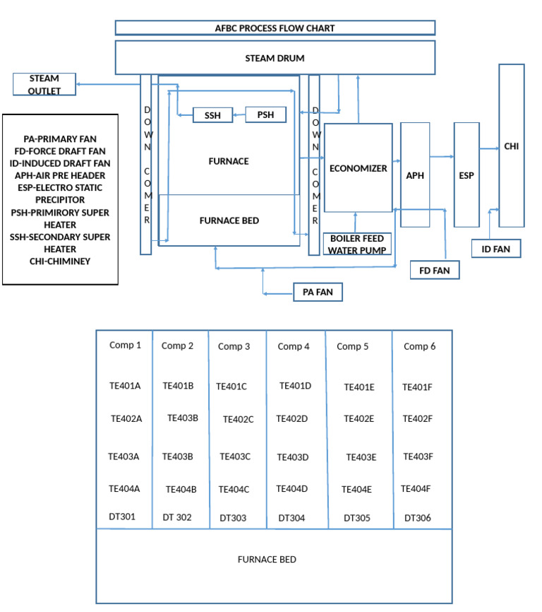AFBC | PDF