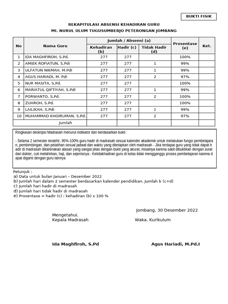 Bukti Fisik Edm 2022 - (A2) | PDF