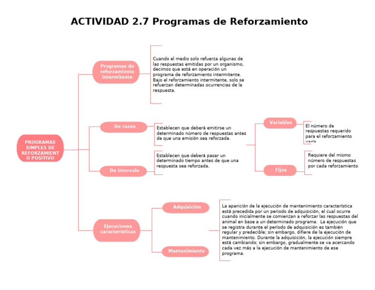 Programas Simples de Reforzamiento Positivo | PDF | Reforzamiento