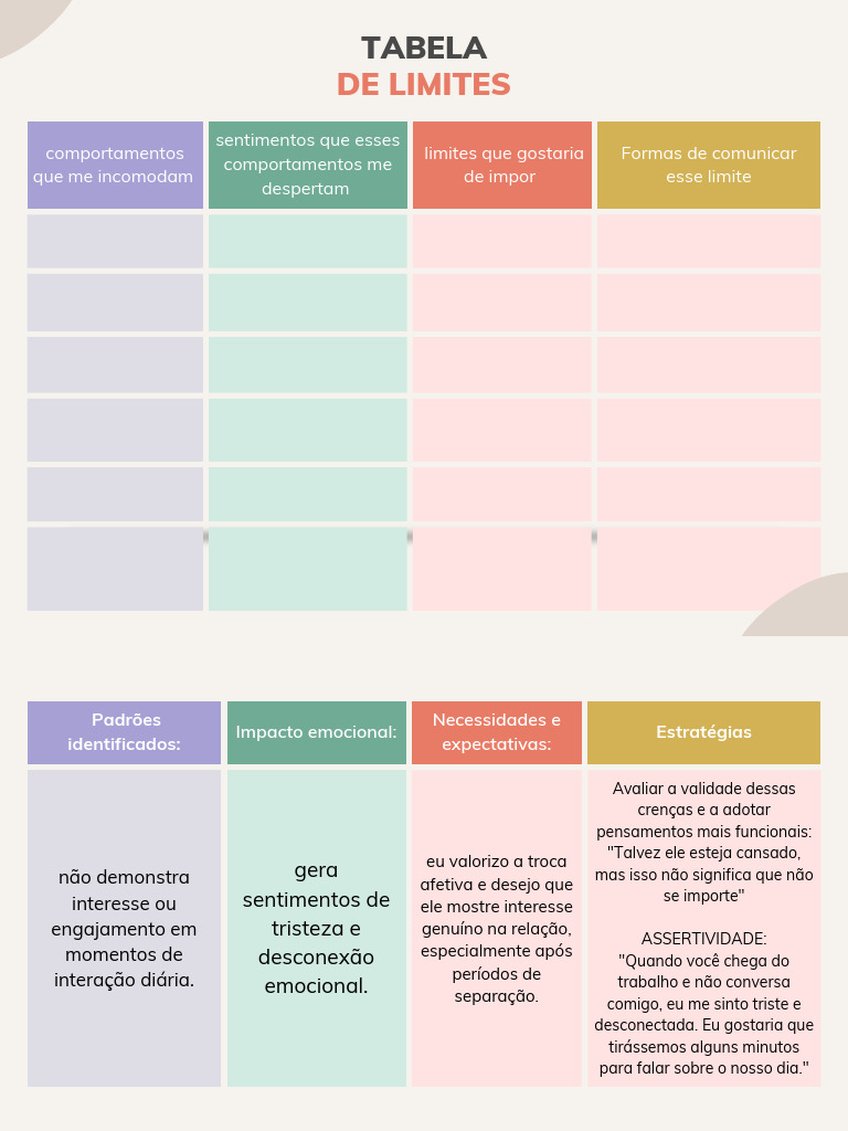 Comportamentos que Geram Desconexão Emocional | PDF