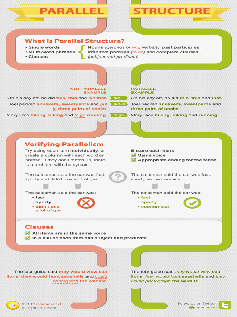 What Is Parallel Structure | PDF