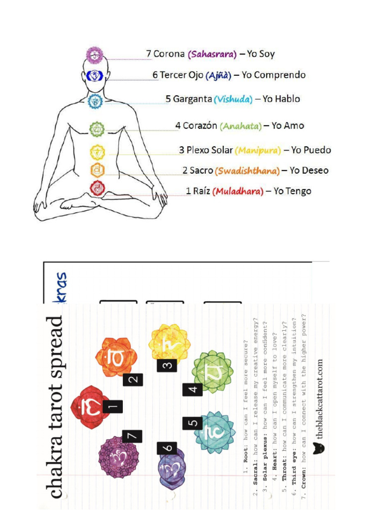 Chakras - Lecturas | PDF