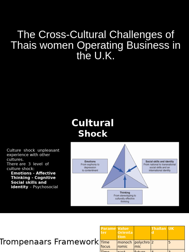 Student - The Cross-Cultural Challenges | PDF | Nonverbal Communication ...