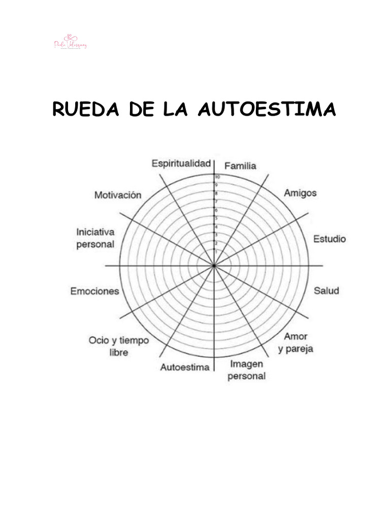 Rueda de La Autoestima | PDF