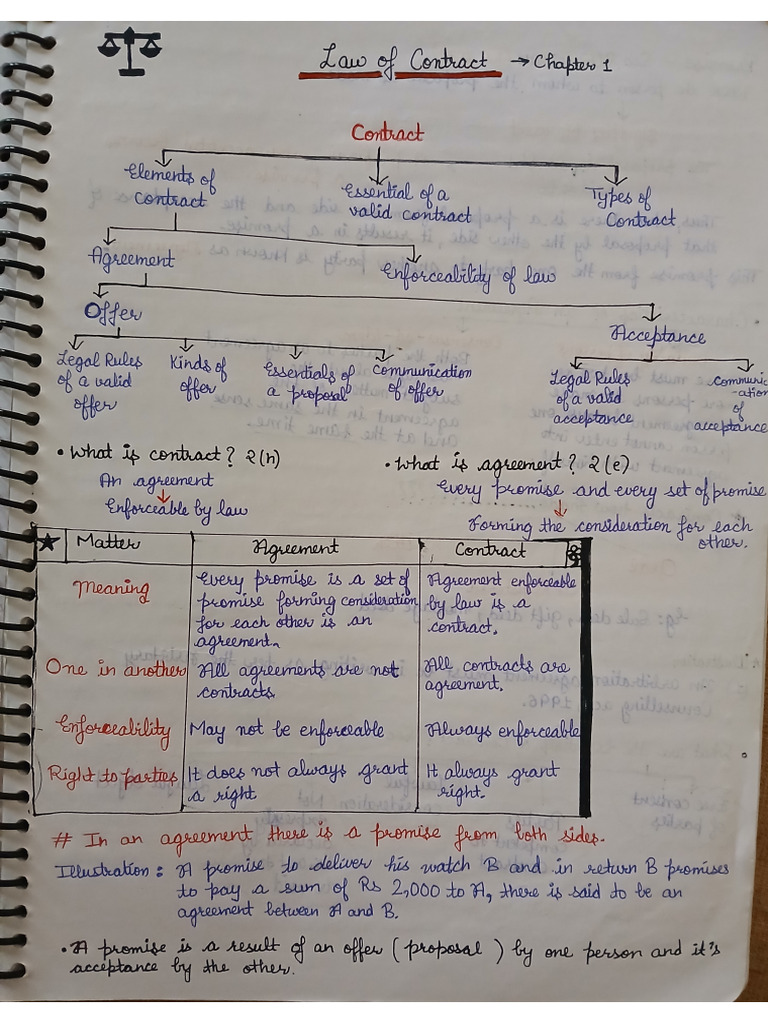 Law of Contract Notes @clatwaves1 | PDF