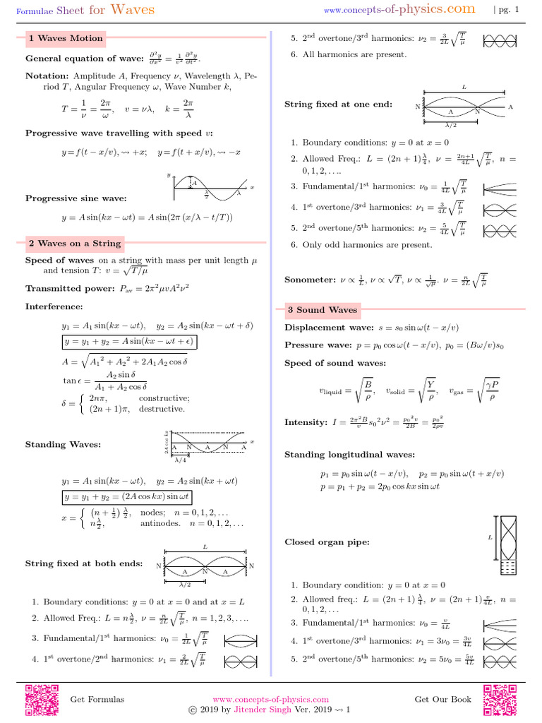 Waves Formulas | PDF | Waves | Harmonic