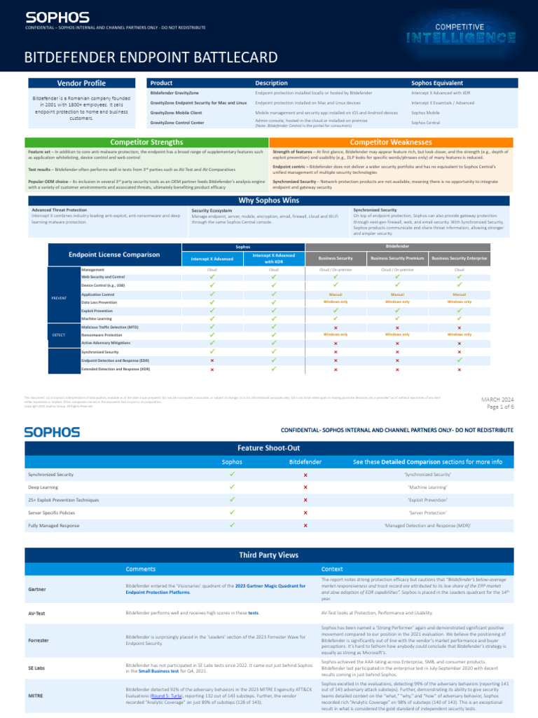 Sophos vs Bitdefender: Security Comparison | PDF | Security | Computer ...