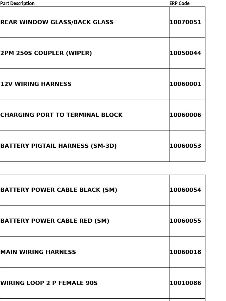 Comprehensive Parts List with ERP Codes | PDF | Screw | Axle