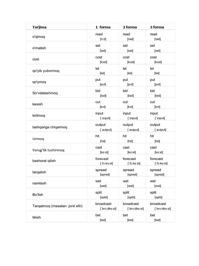 Noto'g'Ri Fellar Guruhlar Bo'Yicha | PDF