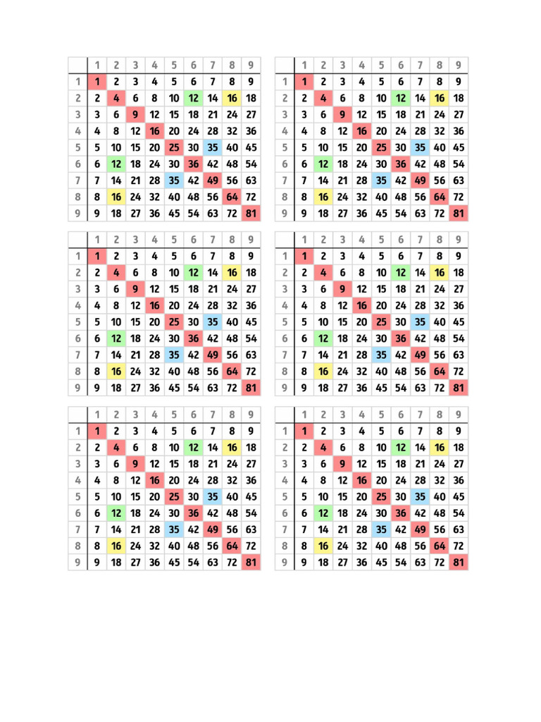 Tabel Perkalian | PDF