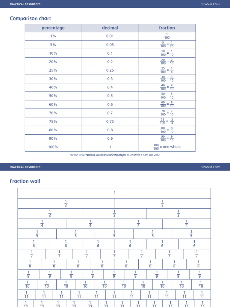 Fractions Practical Pdf Mathematics Lexicology