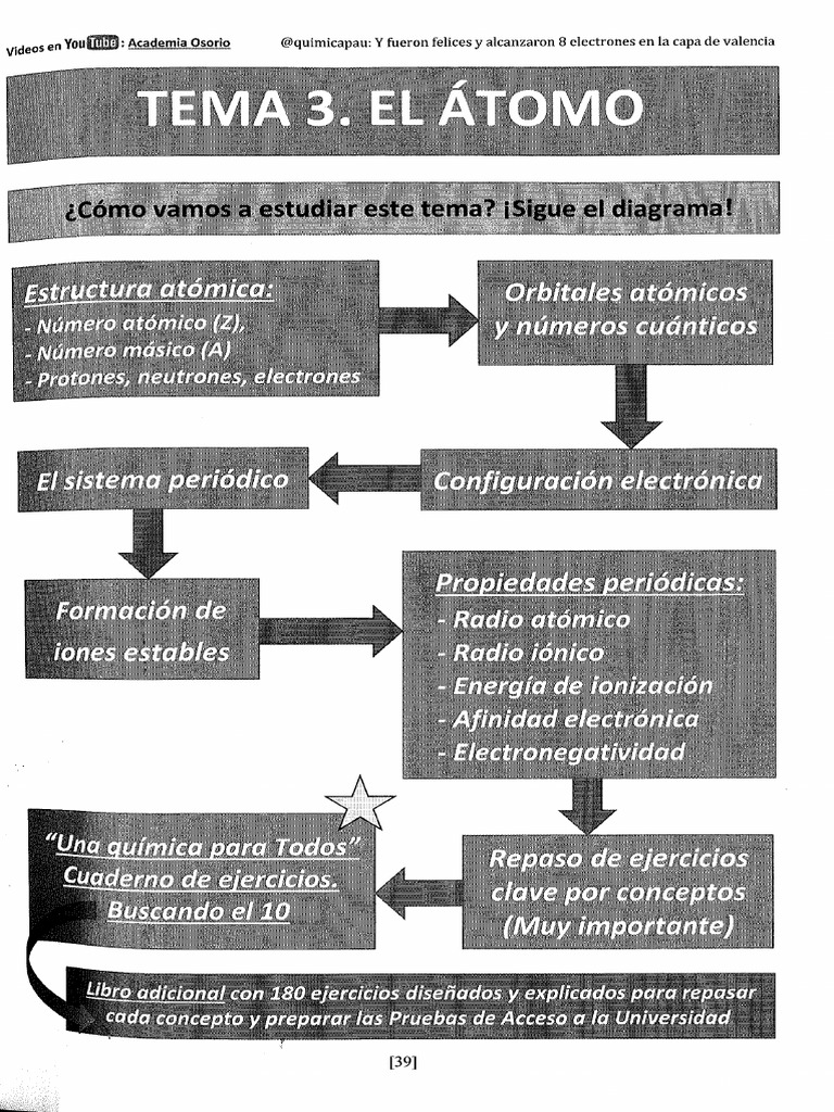Tema 5 El Átomo | PDF