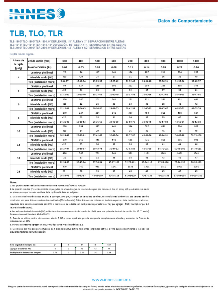 Datos de Ingenería TLB Tlo TLR | PDF