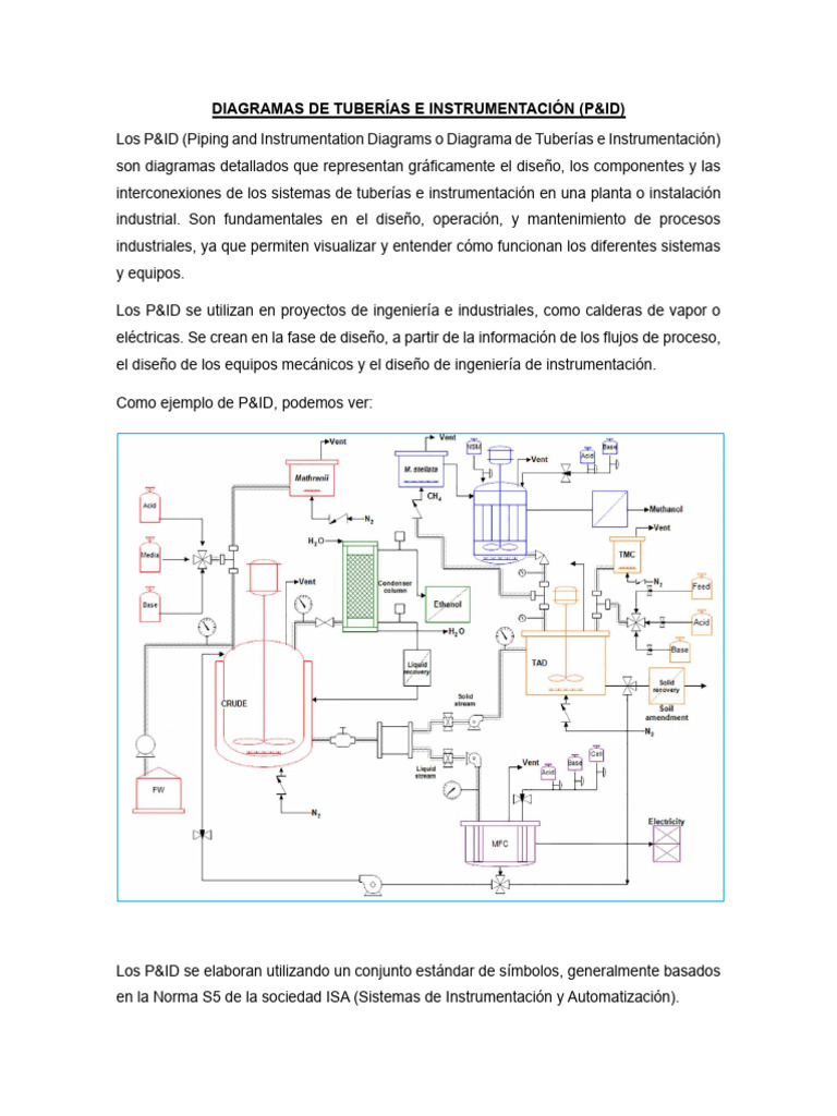 Diagrama de Tuberías e Instrumentación y Diagrama de Flujo de Procesos ...