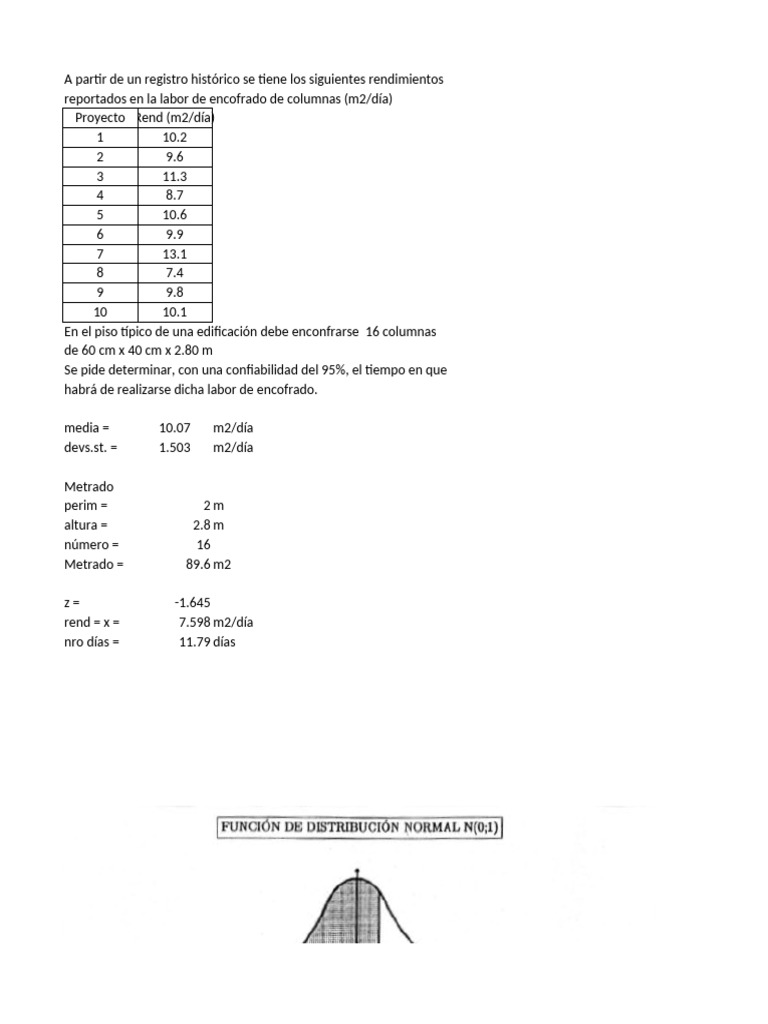 Tabla de Normalidad | PDF