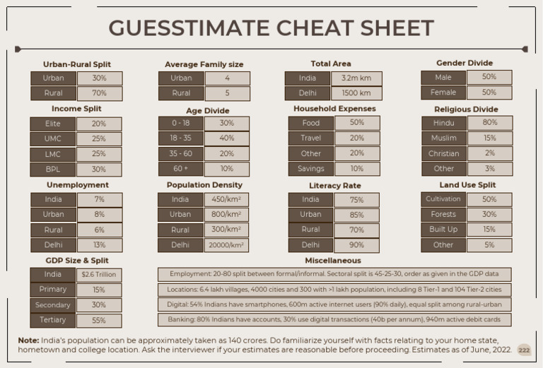 Assumptions Sheet For Calculations | PDF | Economies