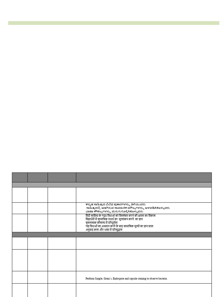 B.Sc. Microbiology, Biochemistry, Genetics Program Overview | PDF ...