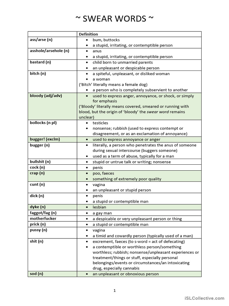 A List of Swear Words and Other Offensive Language | PDF | Anger ...