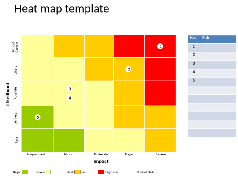 Template Heat Map | PDF