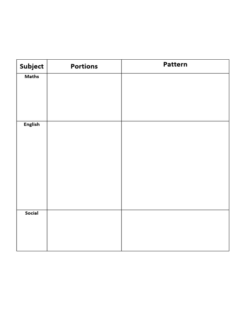 Subject Portions Pattern: Please Take A Note of The Periodic Assessment - 3 (PA3) Schedule | PDF