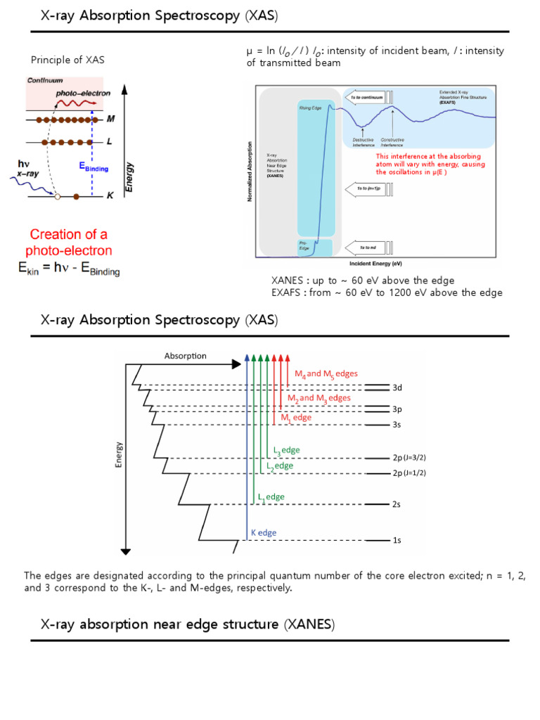 Nanoprocessing Technology 20230516 | PDF | Lithium Ion Battery | Electrode