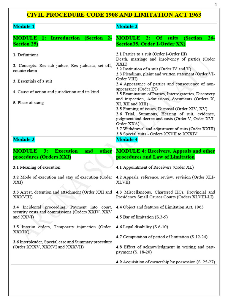 CPC Tyllb Aruna Somalaraju-1 | PDF | Lawsuit | Legal Remedy