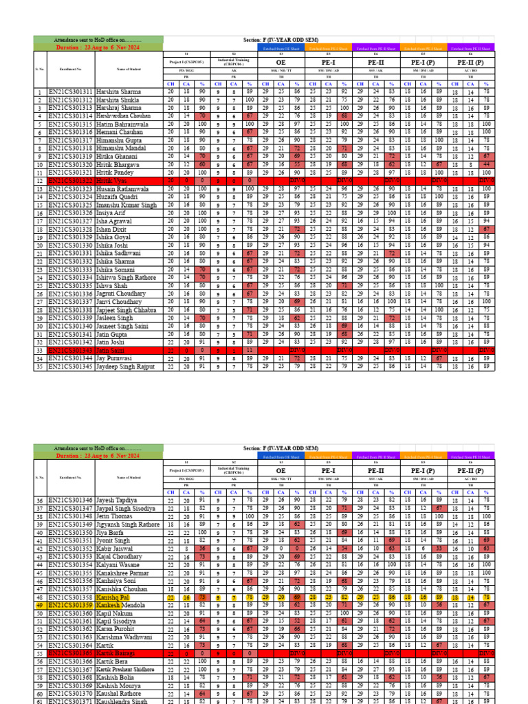 7F-Attendance Till 6 Nov 2024 | PDF