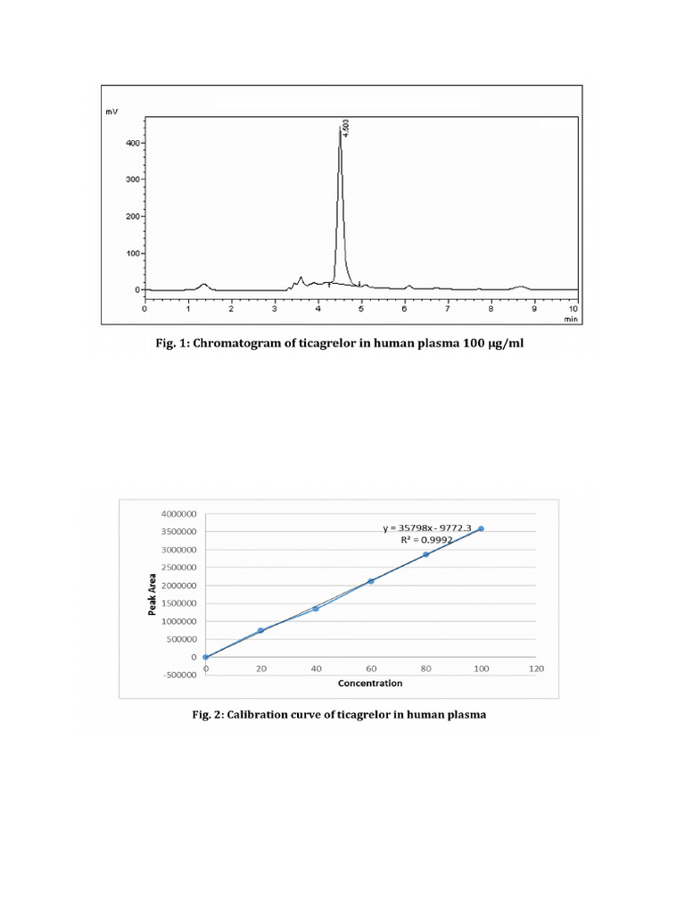 HPLC | PDF