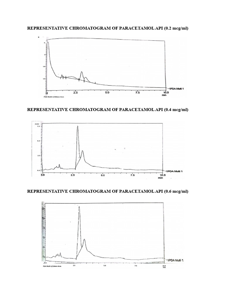 Para Spectra | PDF