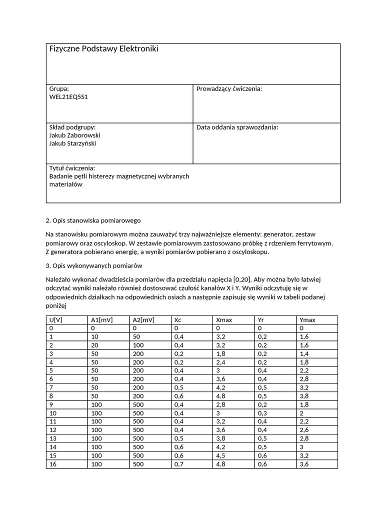 Sprawozdanie FPE | PDF