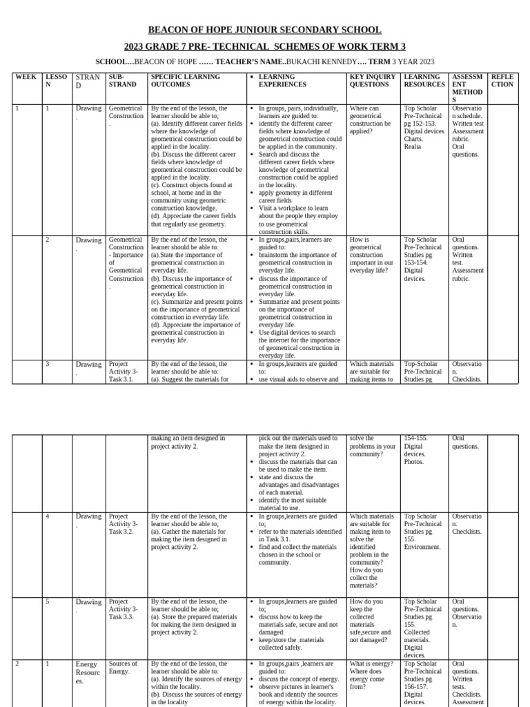 Grade 7 Pre-Technical Term 3 Plan | PDF | Learning | Rubric (Academic)