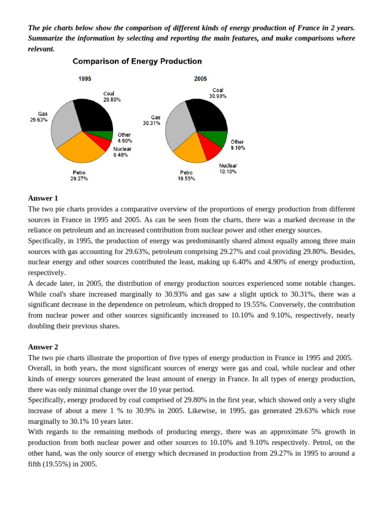 Pie Chart - Sample - Charts Over Time | PDF