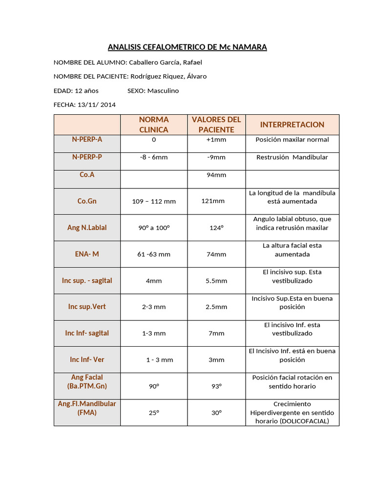 ANALISIS CEFALOMETRICO DE MC NAMARA Rafa | PDF