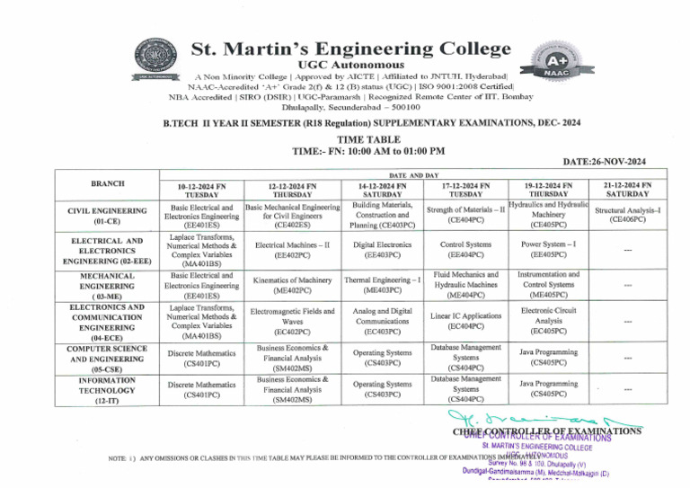 II B.TECH II SEM Supplementary Exams (R18) - DEC-2024 Time Table | PDF