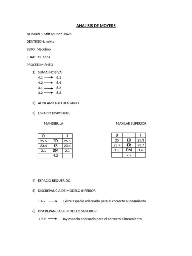 Analisis de Moyers | PDF