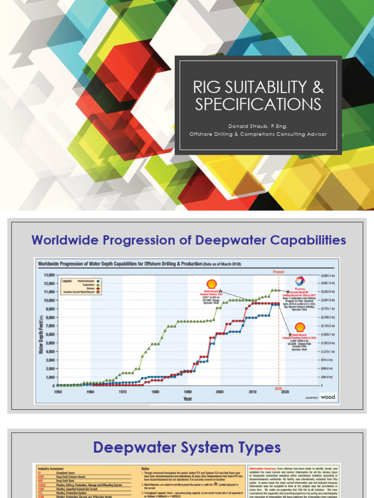 Rig Suitability & Specifications | PDF | Offshore Drilling | Oil Well