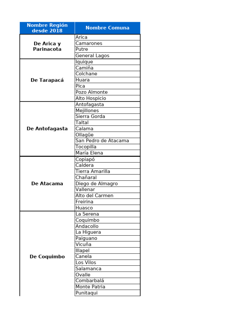 Regiones y Comunas de Chile 2024 | PDF | Chile
