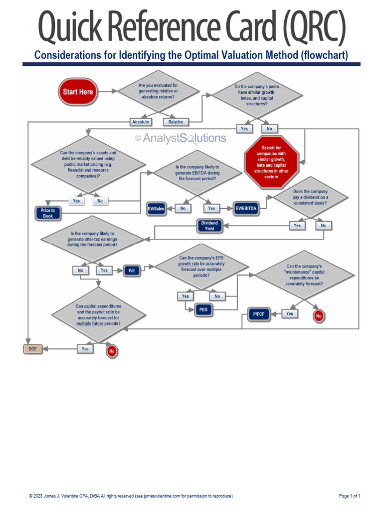Considerations For Identifying The Optimal Valuation Method (Flowchart ...
