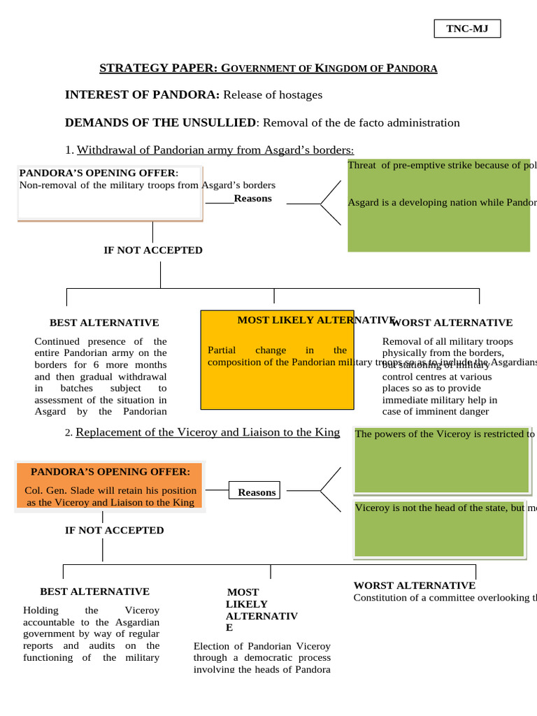Sample Strategy Paper | PDF | Cultural Globalization | Immigration