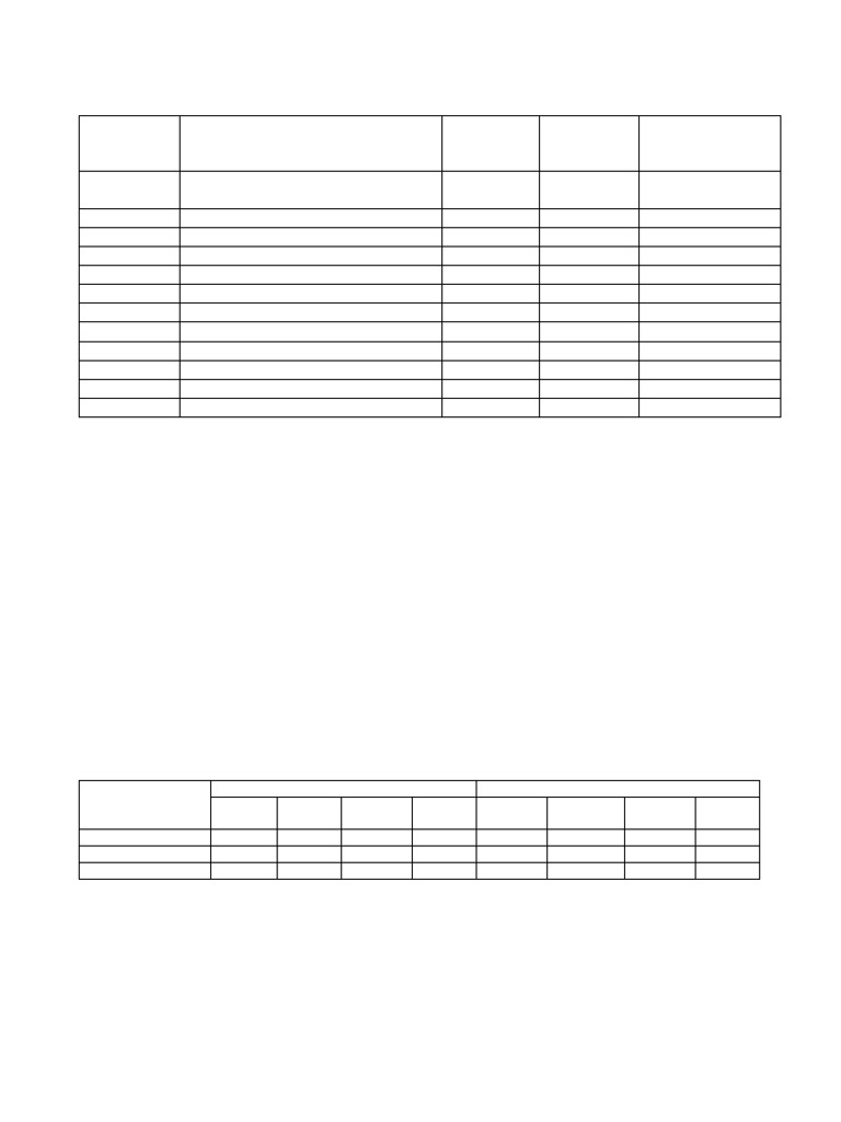 Budget | PDF | Aviation