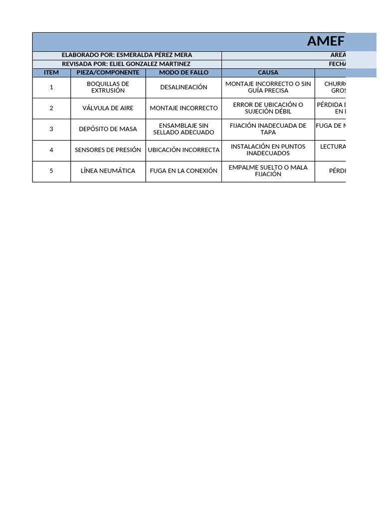 Amef Diseño y Proceso | PDF