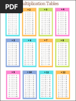 Multiplication Table 1 To 25 | PDF